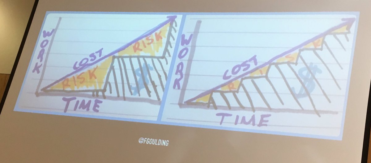 Code Shipping - Continuous (Deployment|Development|Delivery) | Shipping | Datacadamia - Data and Co