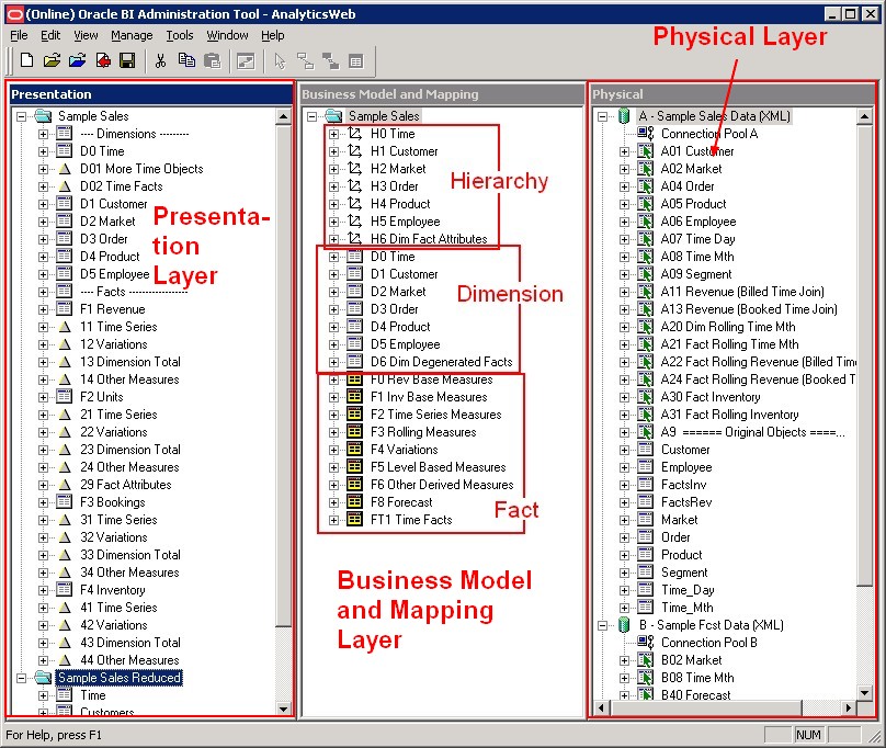 OBIEE - Common Enterprise Information Model (CEIM) - The Logical Business Model (the three-layer ...