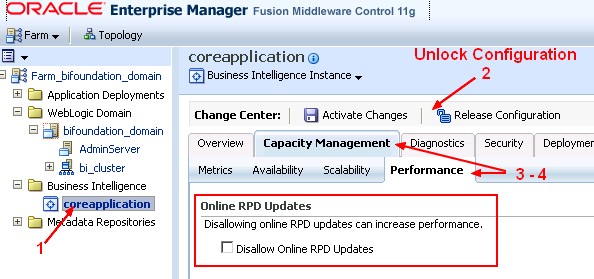 Obiee 11g Repository Deployment And Configuration 11g Datacadamia Data And Co