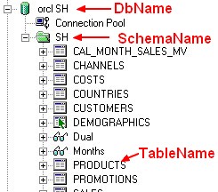 OBIEE 10G/11G - Event Pooling table (Event Table) to purge the cache after ETL process | Obis ...