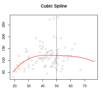 Statistics - Piecewise polynomials | Data Mining | Datacadamia - Data and Co