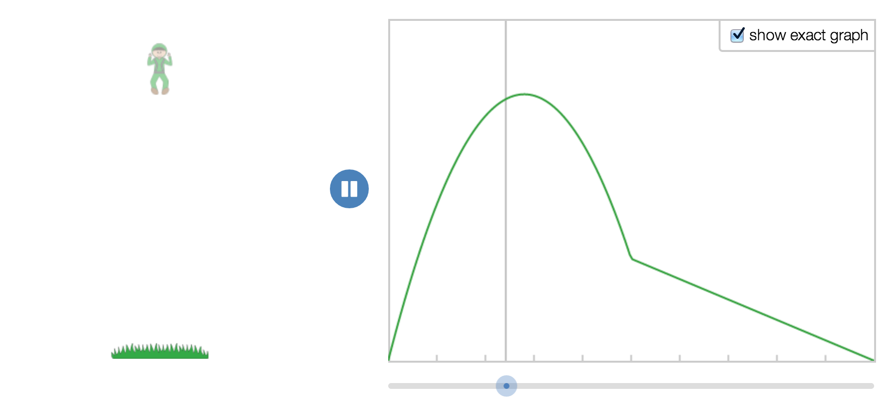 Time Series - Function and Calculation (AGO, YTD, ) | Serie ...