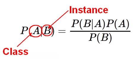 Statistical Learning - Simple Linear Discriminant Analysis (LDA) | Data ...