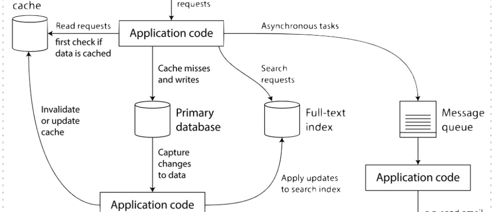 Data Analysis Ad Hoc Queries Exploratory