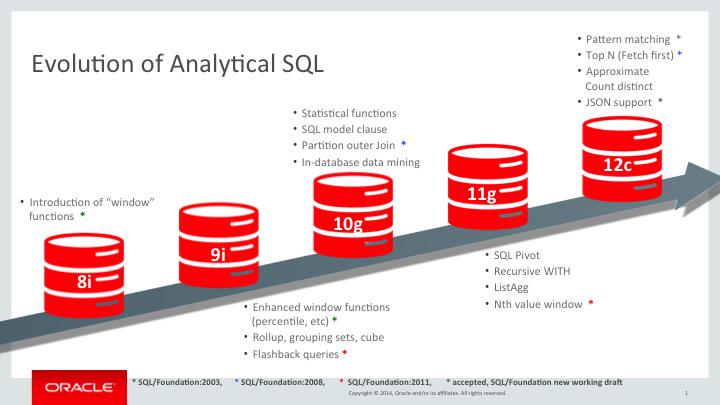 Oracle Database - V