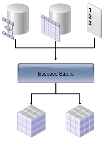 Essbase - Studio | Essbase | Datacadamia - Data and Co