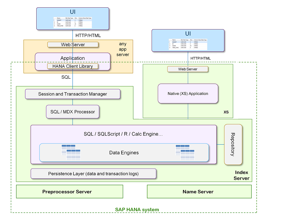Sap Hana Database Hdb Db Datacadamia Data And Co 0712
