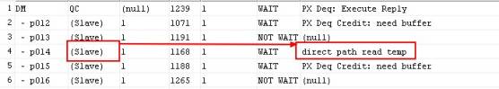 Oracle Database Direct Path Read Temp And Direct Path Read Wait Event