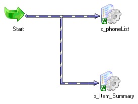 PowerCenter - Workflows | Powercenter | Datacadamia - Data and Co