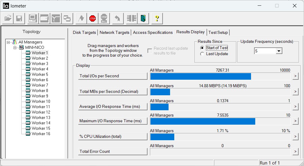 I/O - IOmeter (Workload Generator)