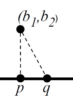 Linear Algebra - Closest Point on a Line | Linear Algebra | Datacadamia ...