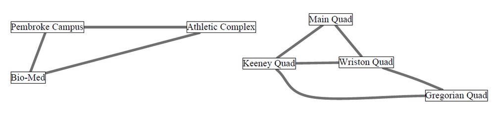 Linear Algebra - Graph | Linear Algebra | Datacadamia - Data and Co