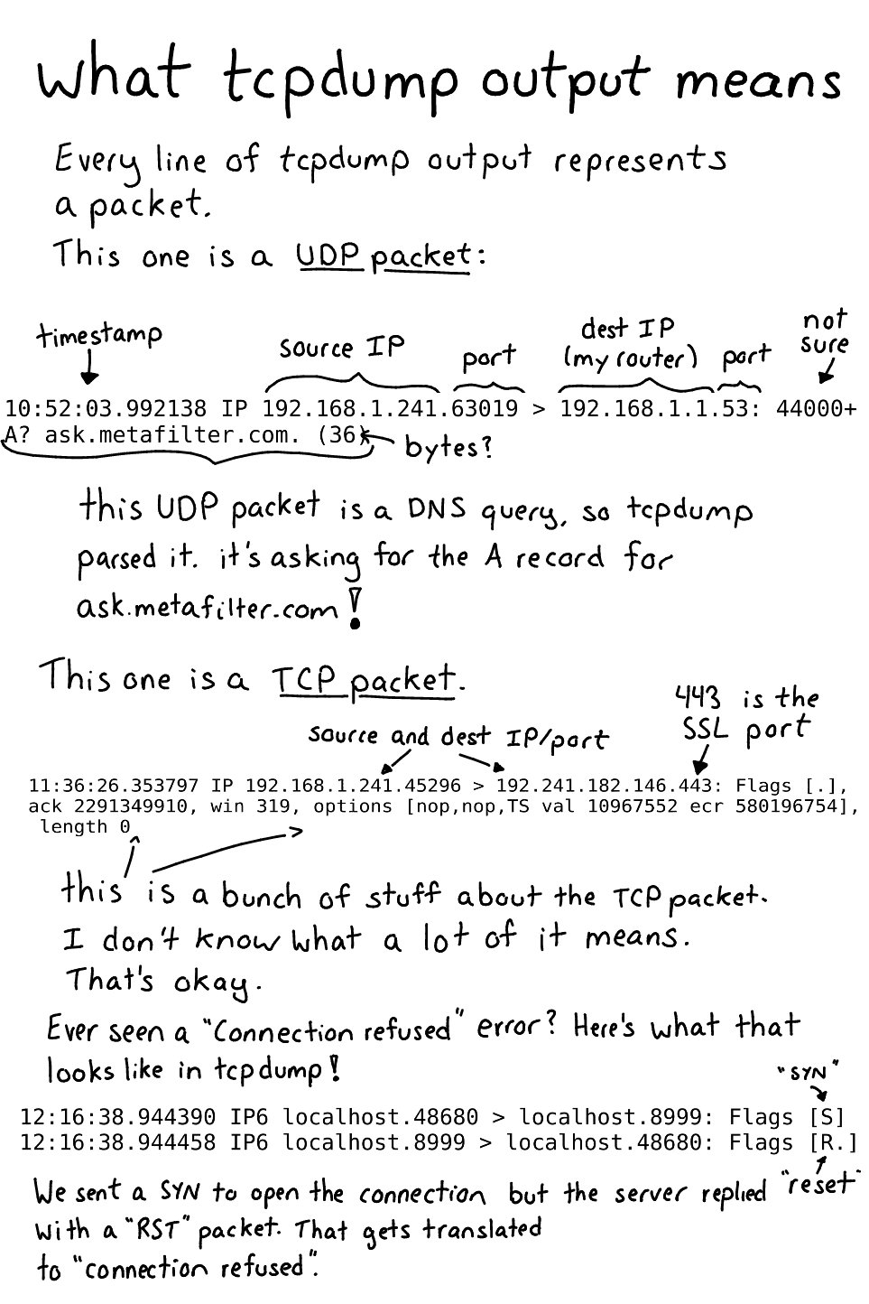 Network - tcpdump | Network | Datacadamia - Data and Co