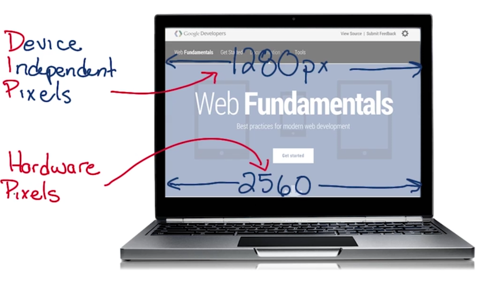 UI - Pixel | Ui | Datacadamia - Data and Co