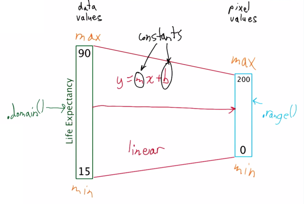 Viz - Scale | Viz | Datacadamia - Data and Co