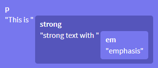How Rich Text editor in HTML are made (Principles and Demo) | Html ...