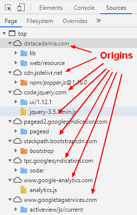 Web Resource - Origin | Resources | Datacadamia - Data and Co